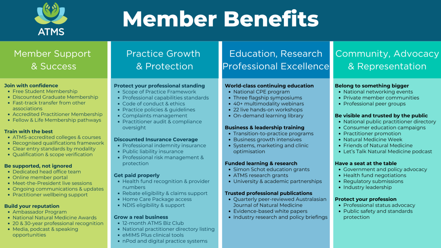 Member Benefits - Australian Traditional Medicine Society